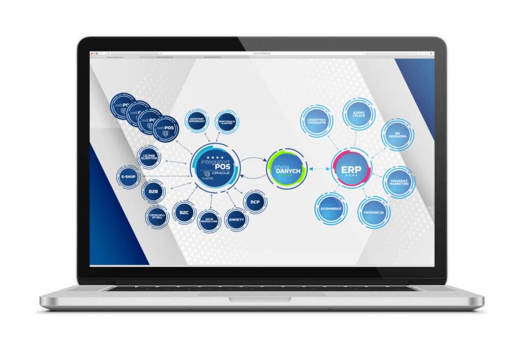 K2ONLINE – Technologia która sprzedaje.